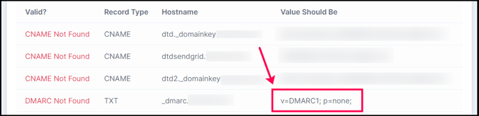 Setting Up Your DNS Records with DNS Made Easy